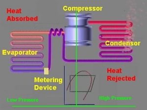 Difference between heat exchangers and interchanger