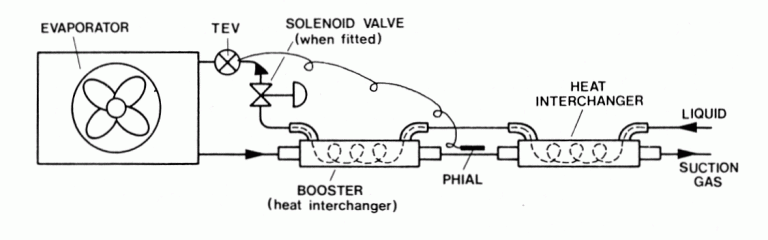 Difference between heat exchangers and interchanger